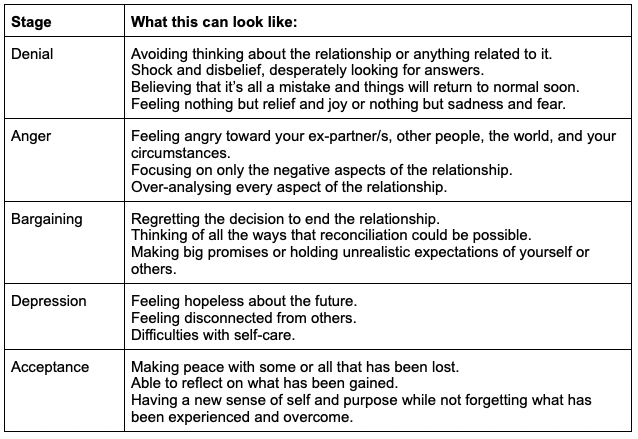The Stages of Grieving The End of a Relationship and How to Look after ...