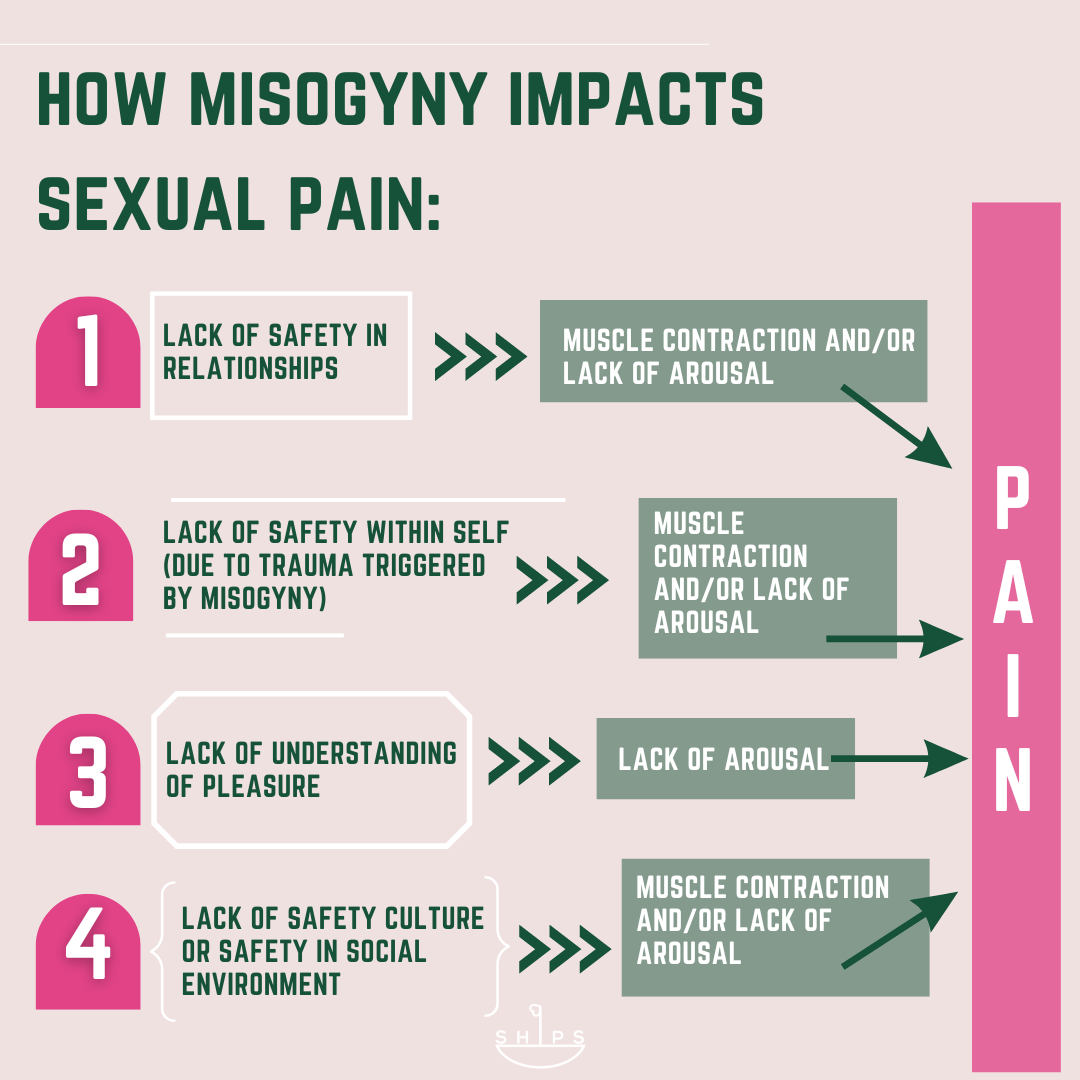 Reasons Why Misogyny Can Increase Sexual Pain (Dyspareunia)
