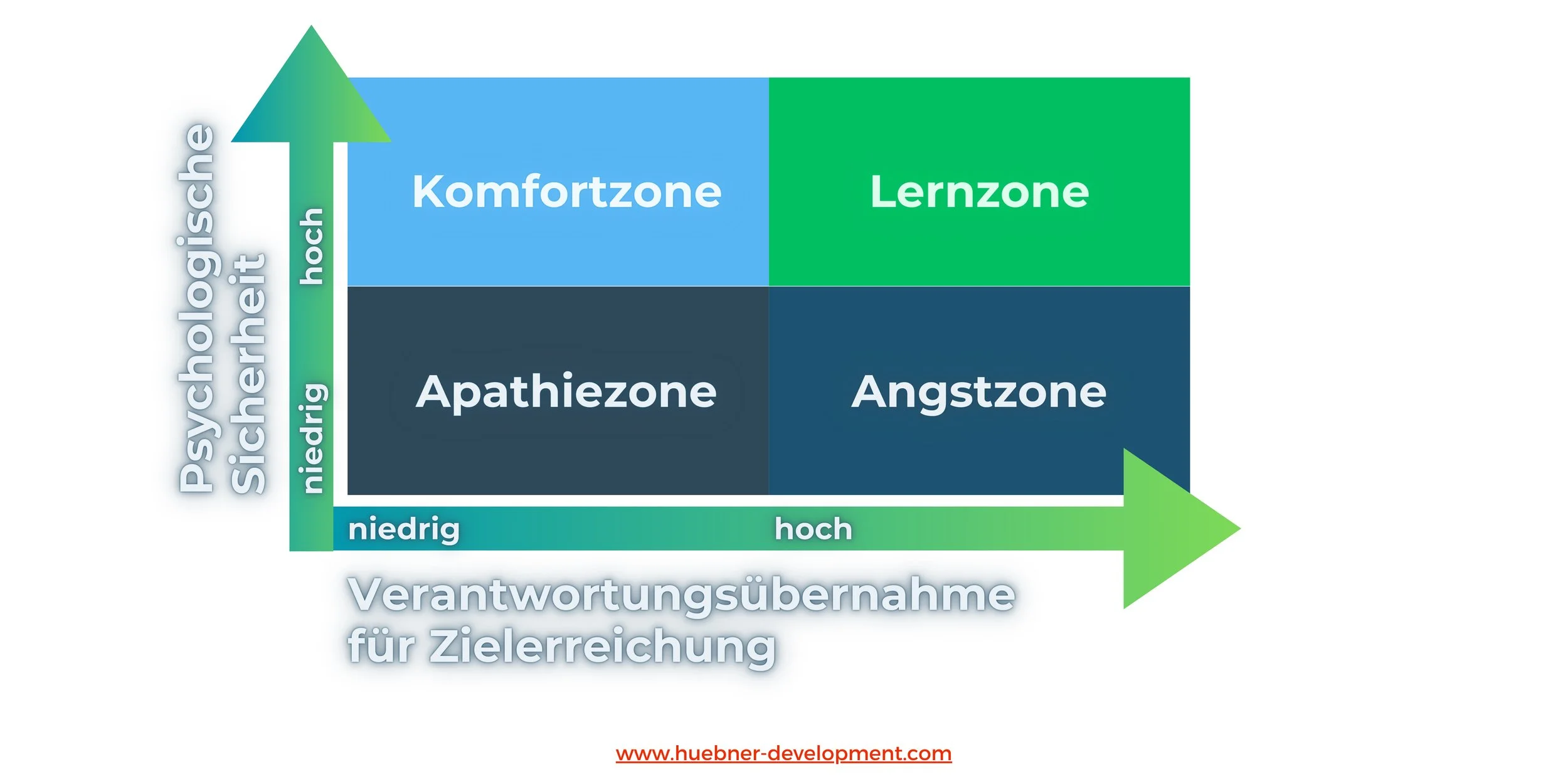 Psychologische Sicherheit: warum sie wichtig ist und wie Du sie im ...