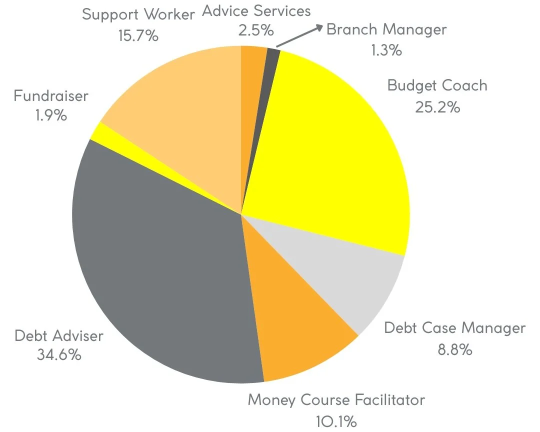 Crosslight's Summer 2024 Newsletter — Crosslight Advice