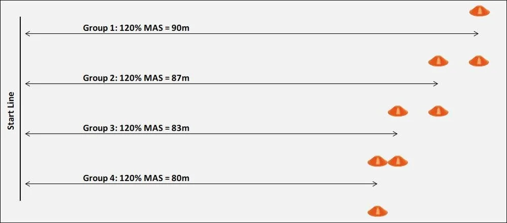 Maximal Aerobic Speed (MAS Training) — Coaching Matters