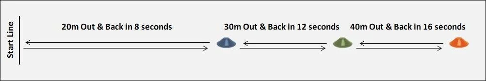 Maximal Aerobic Speed (MAS Training) — Coaching Matters