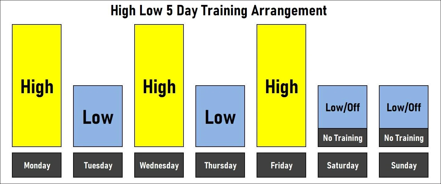 Maximal Aerobic Speed (MAS Training) — Coaching Matters