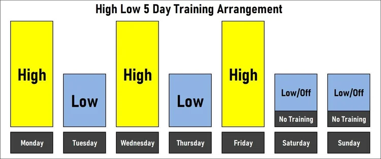 Maximal Aerobic Speed (MAS Training) — Coaching Matters