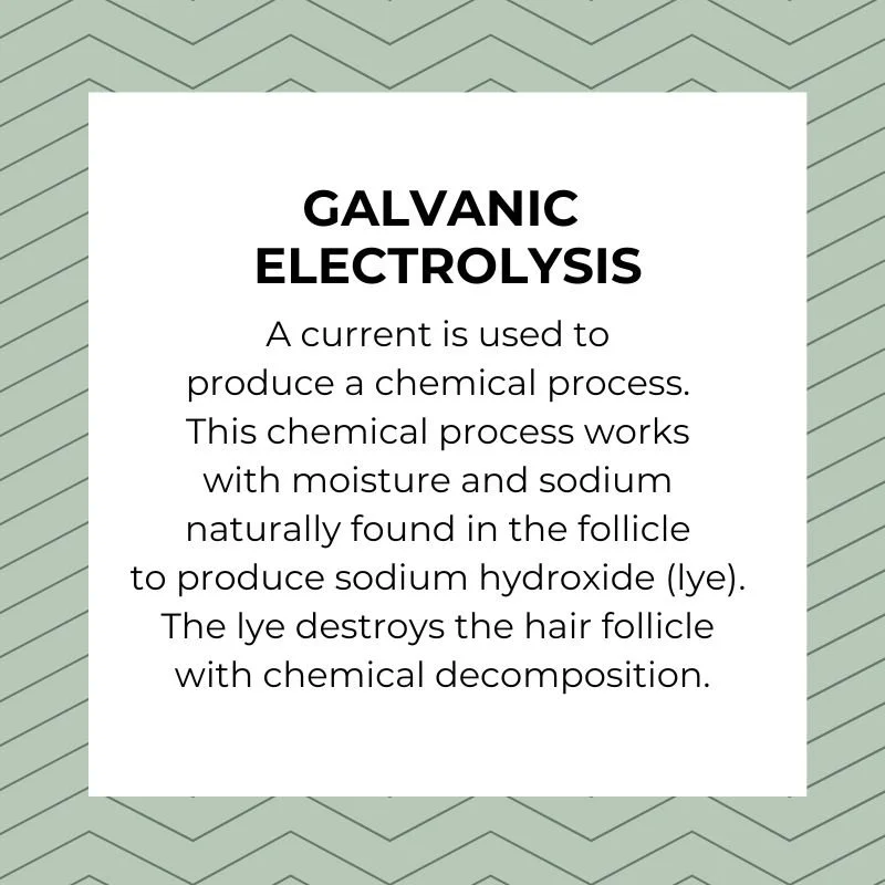 What is Electrolysis Process? / Hair Removal / Charlotte NC — Carolinas ...