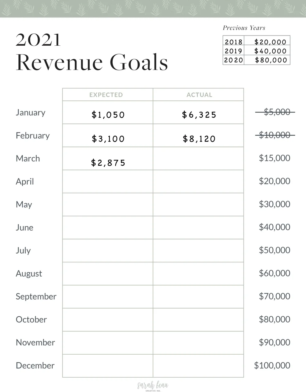 My Monthly Financial Recap Ritual — Sarah Beau Creative