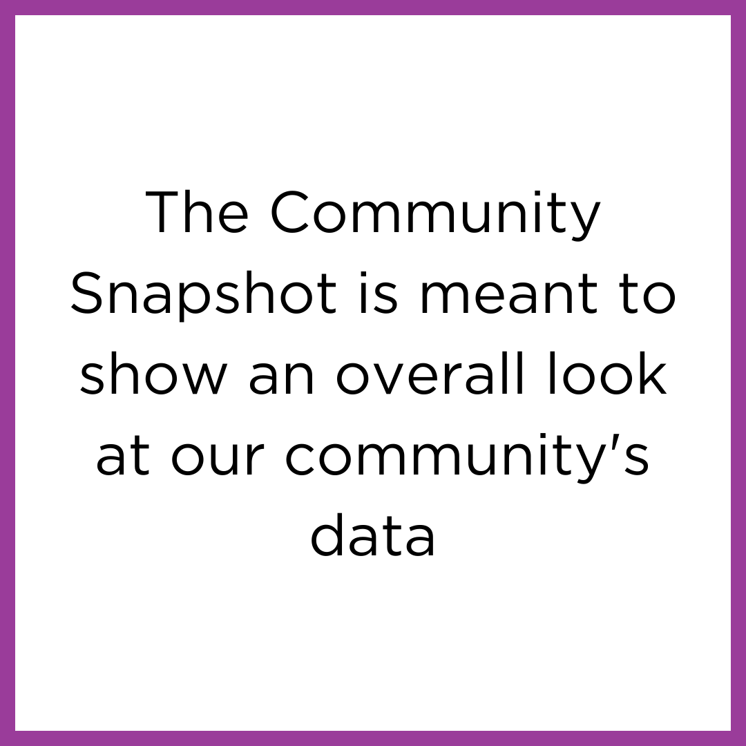 Community Statistics — One Roof