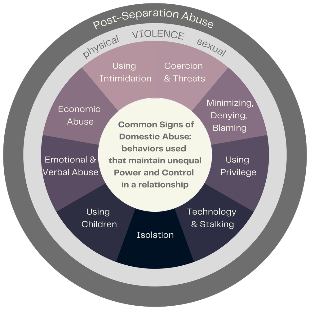 Maria's Voice — Common Signs & Resources