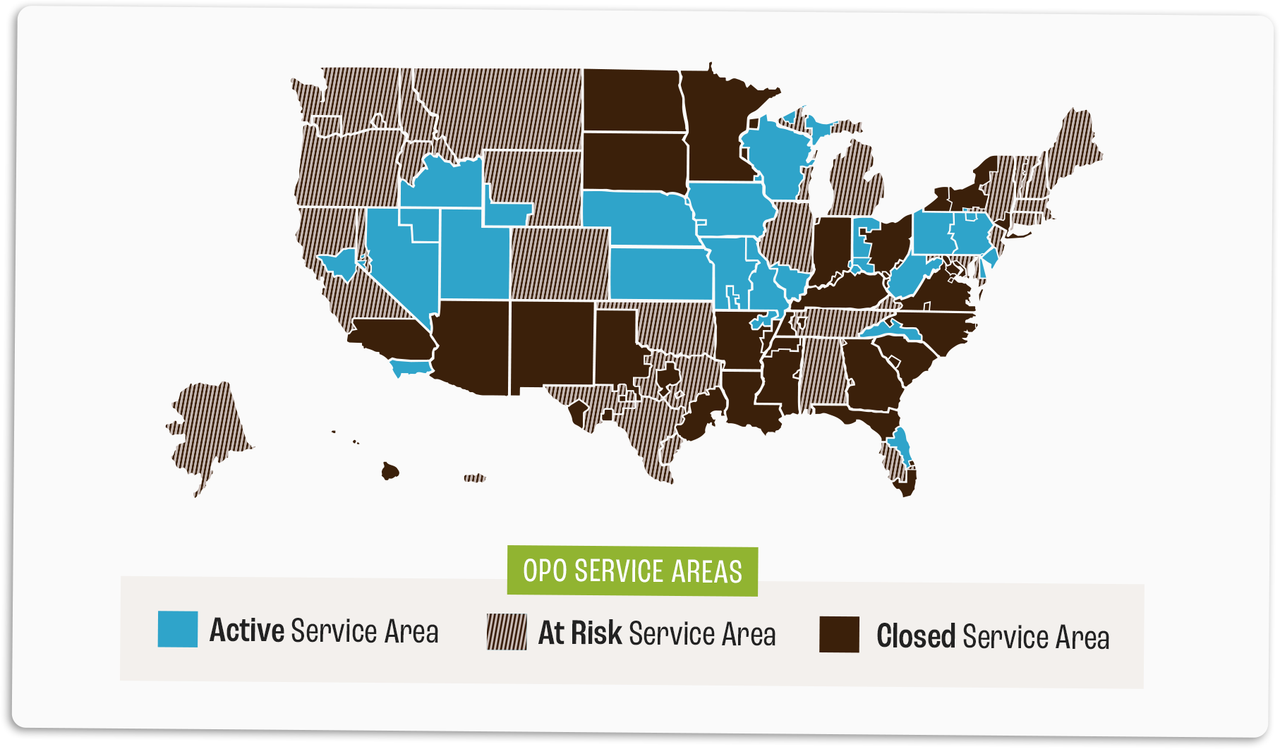 Science in Donation and Transplant