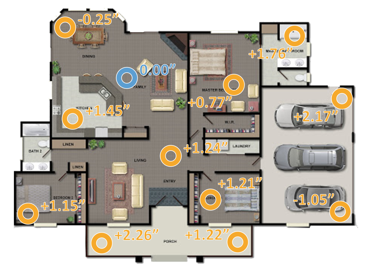 2 - Elevation Plot and Template Completion — Noble Property Inspections 2 - Elevation Plot and Template Completion — Noble Property Inspections
