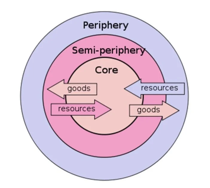 Part 1: What is postcolonialism? — LITTLE LEADERS FOUNDATION