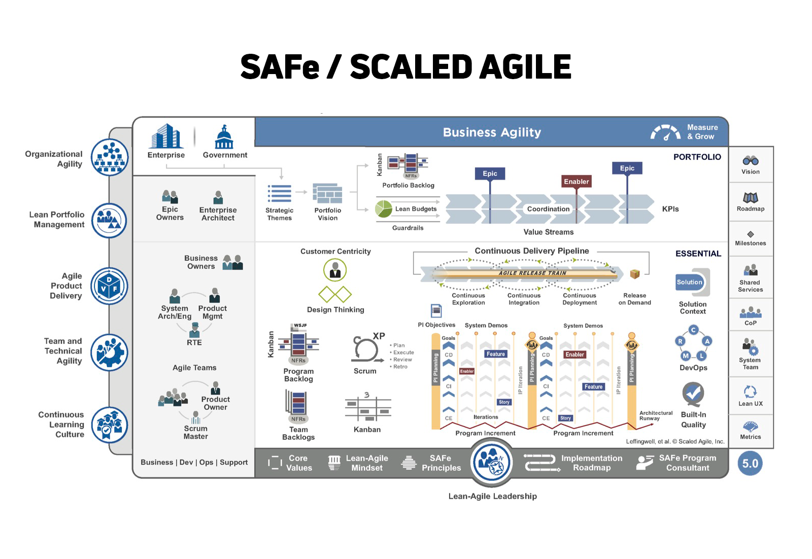 Scaled agile framework comparison — Withmore Oy Scaled agile framework comparison — Withmore Oy