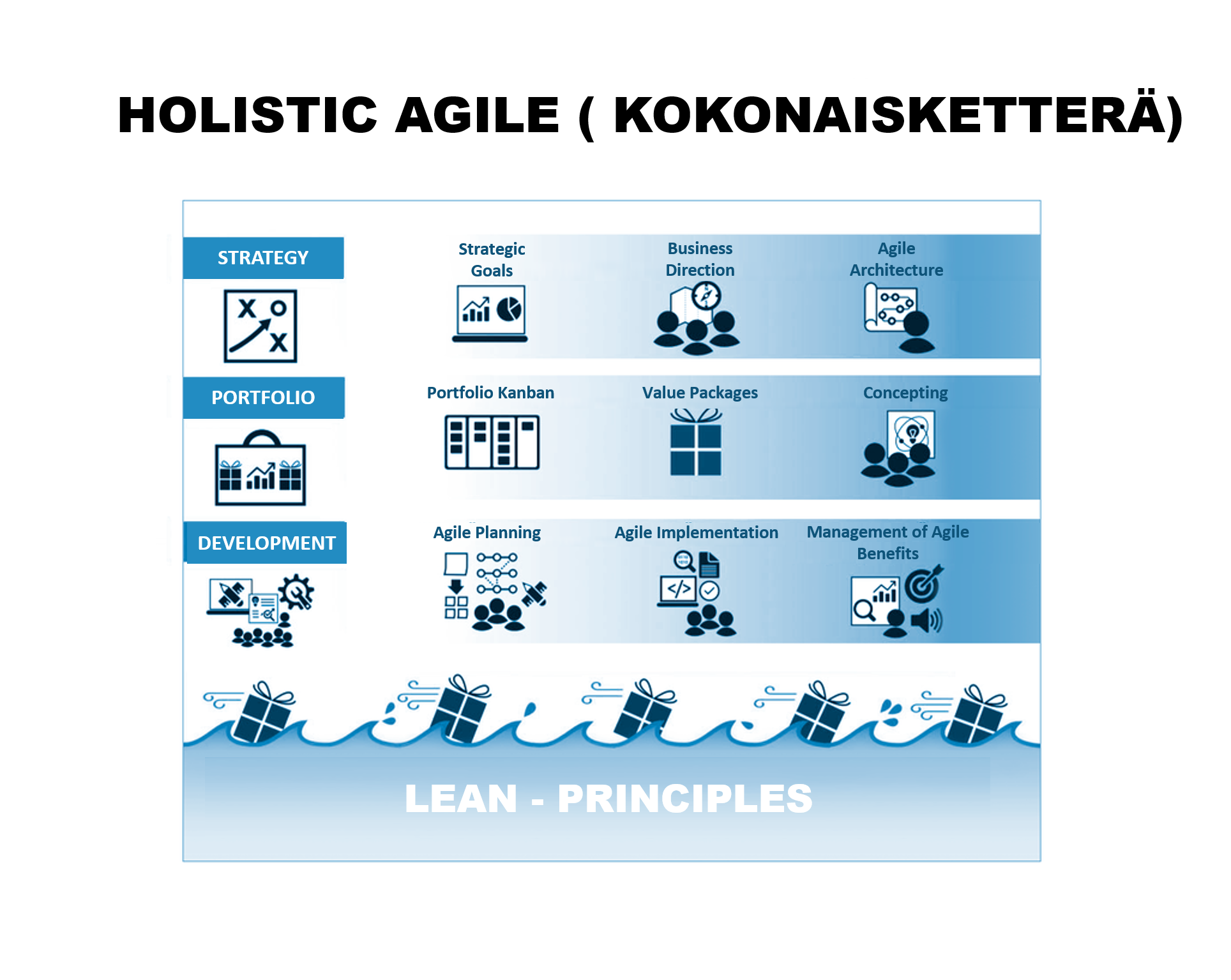 Scaled agile framework comparison — Withmore Oy Scaled agile framework comparison — Withmore Oy