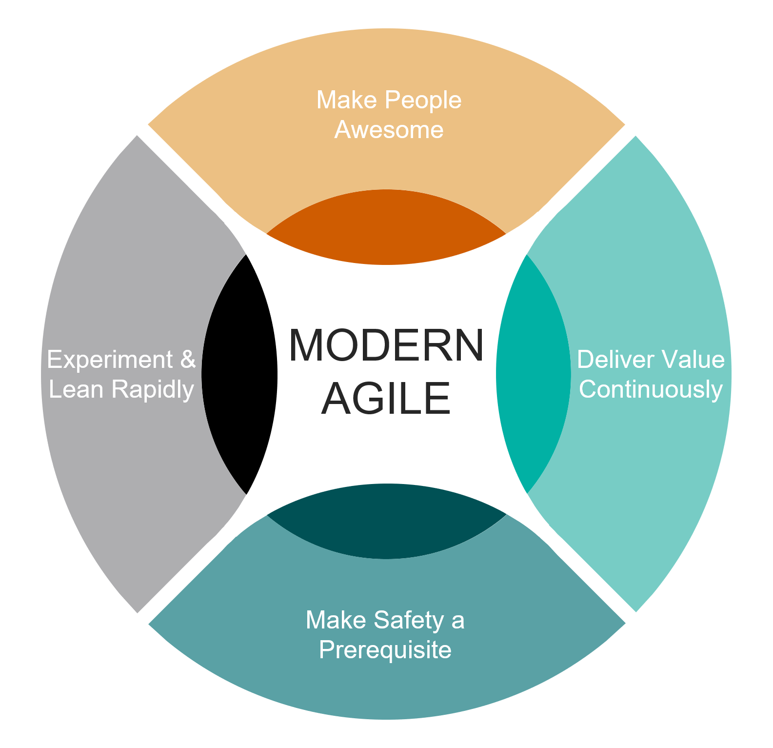 Scaled agile framework comparison — Withmore Oy Scaled agile framework comparison — Withmore Oy