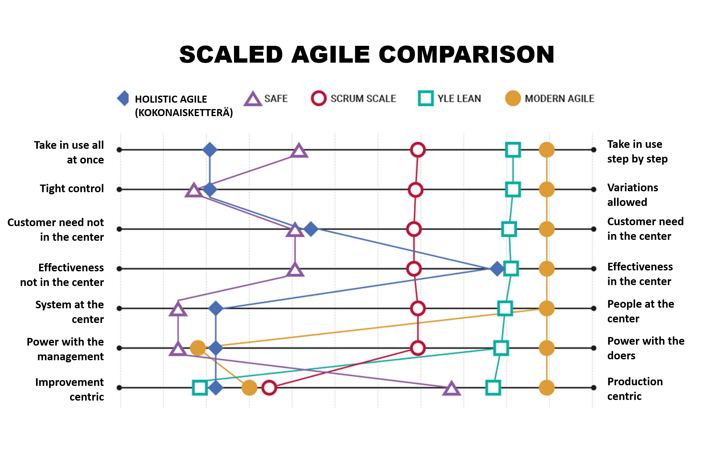 Scaled agile framework comparison — Withmore Oy Scaled agile framework comparison — Withmore Oy