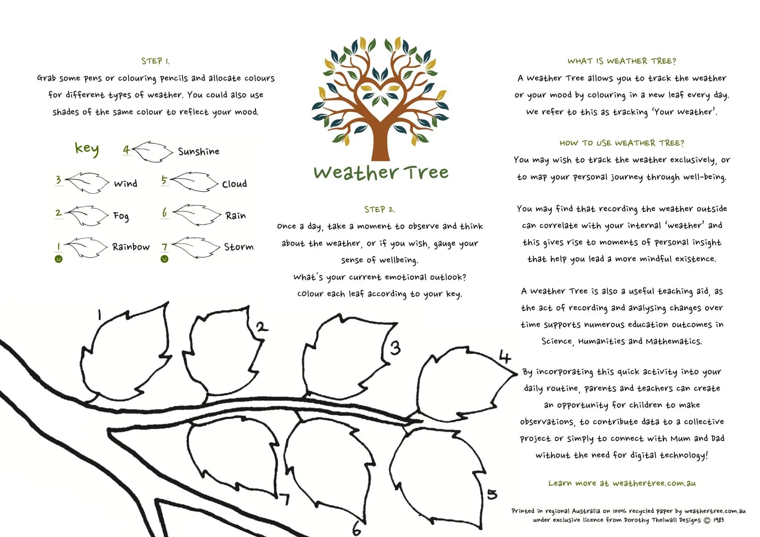 7 day chart — Weather Tree