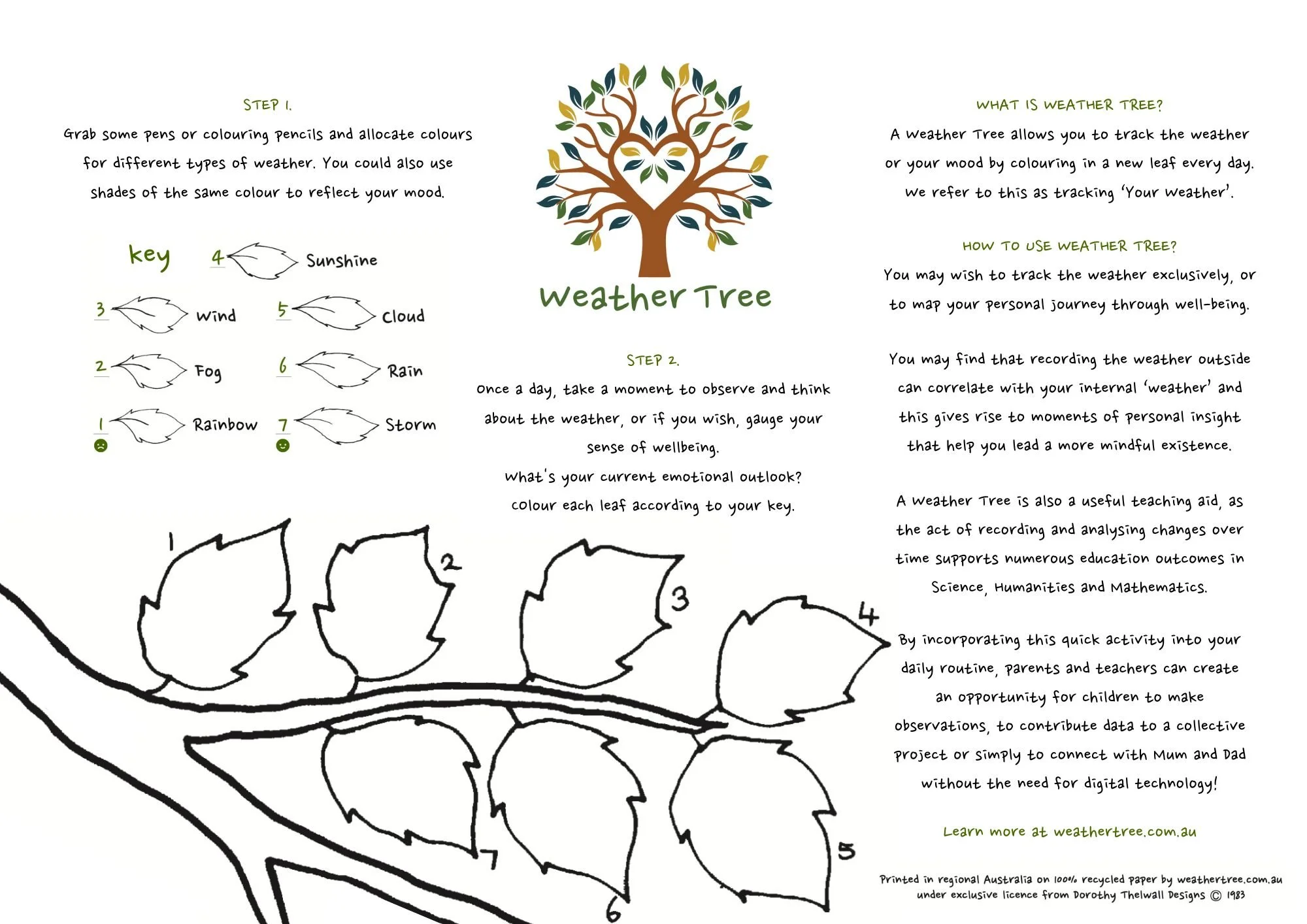 7 day chart — Weather Tree
