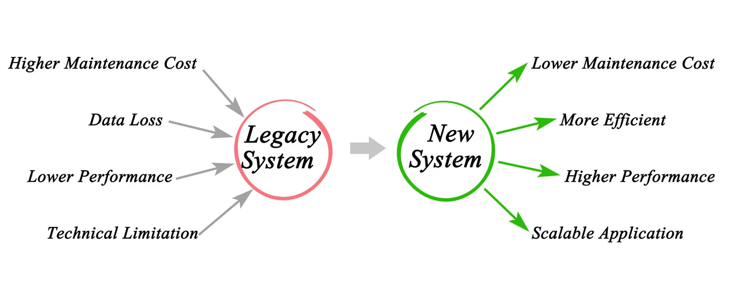 System Migration and Virtualisation | UK Robotics and Automation | Applied Integration — Applied ...