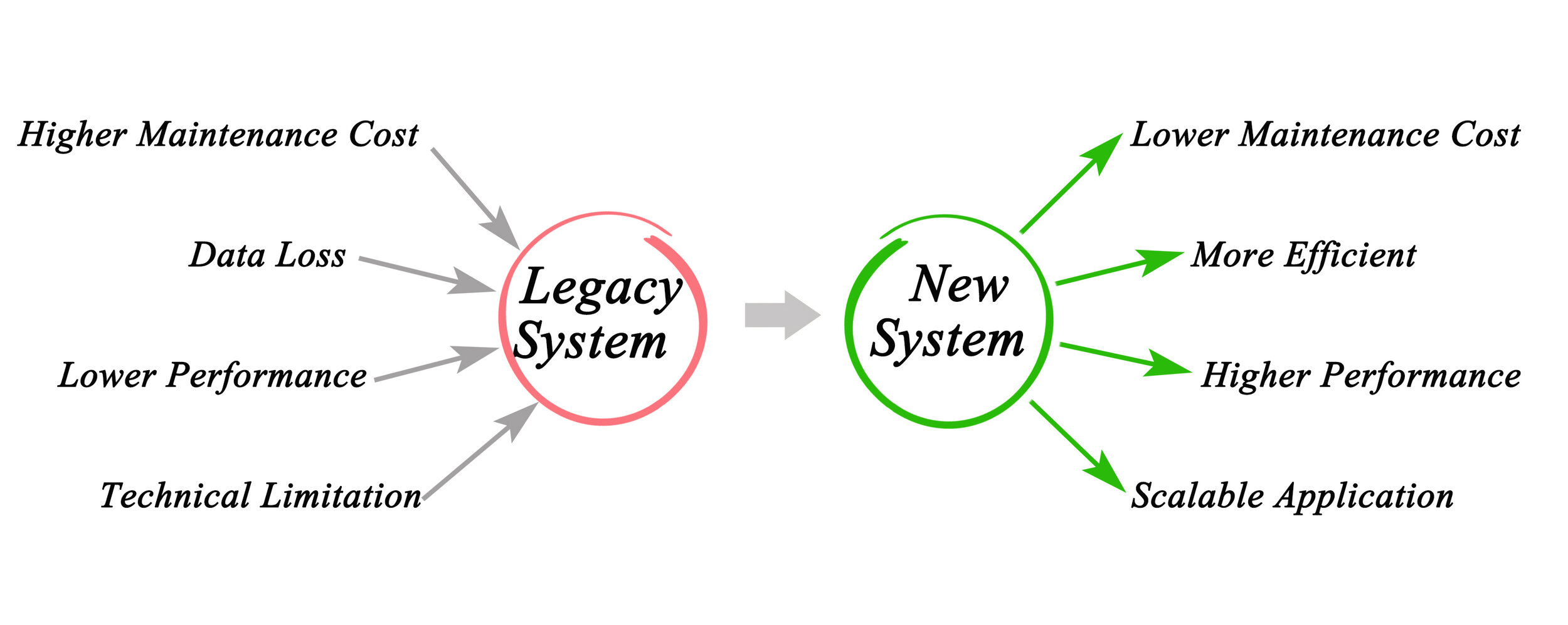 System Migration and Virtualisation | UK Robotics and Automation | Applied Integration — Applied ...