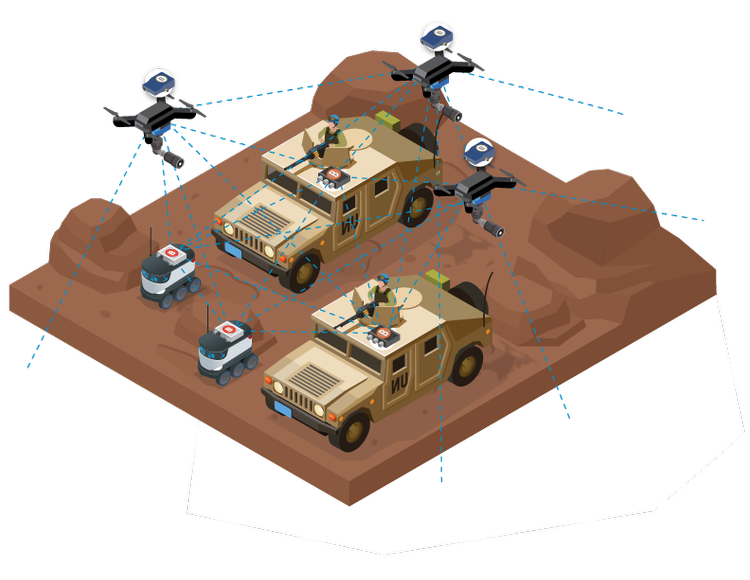 Rajant Kinetic Mesh® Networks in Defence and Military Environments ...