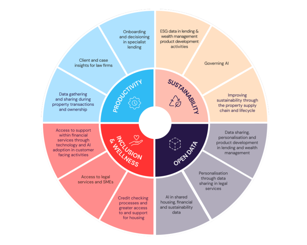 Supertech Roadmap — Supertech
