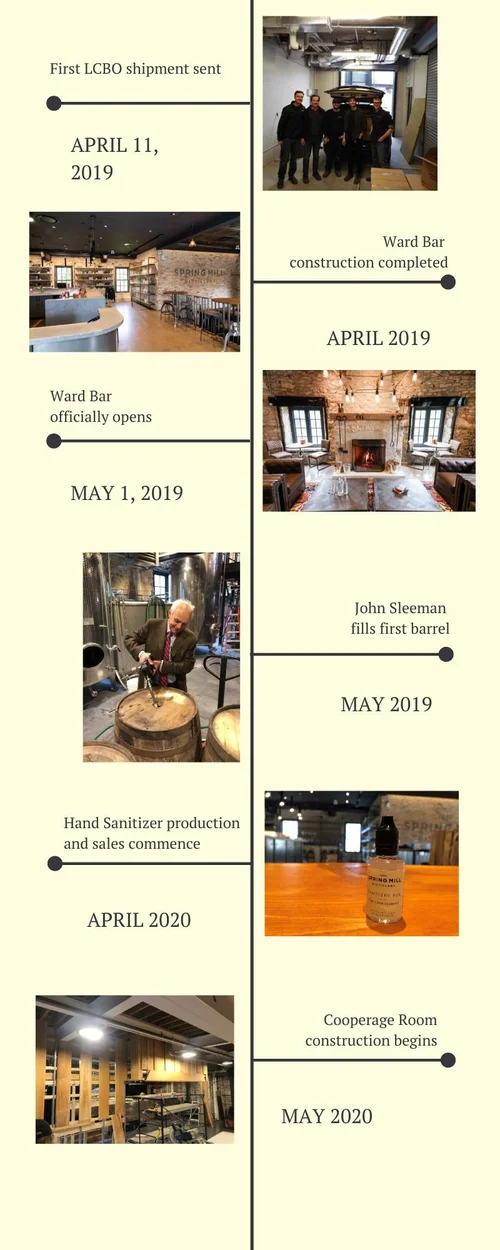 About Spring Mill Distillery — John Sleeman & Sons