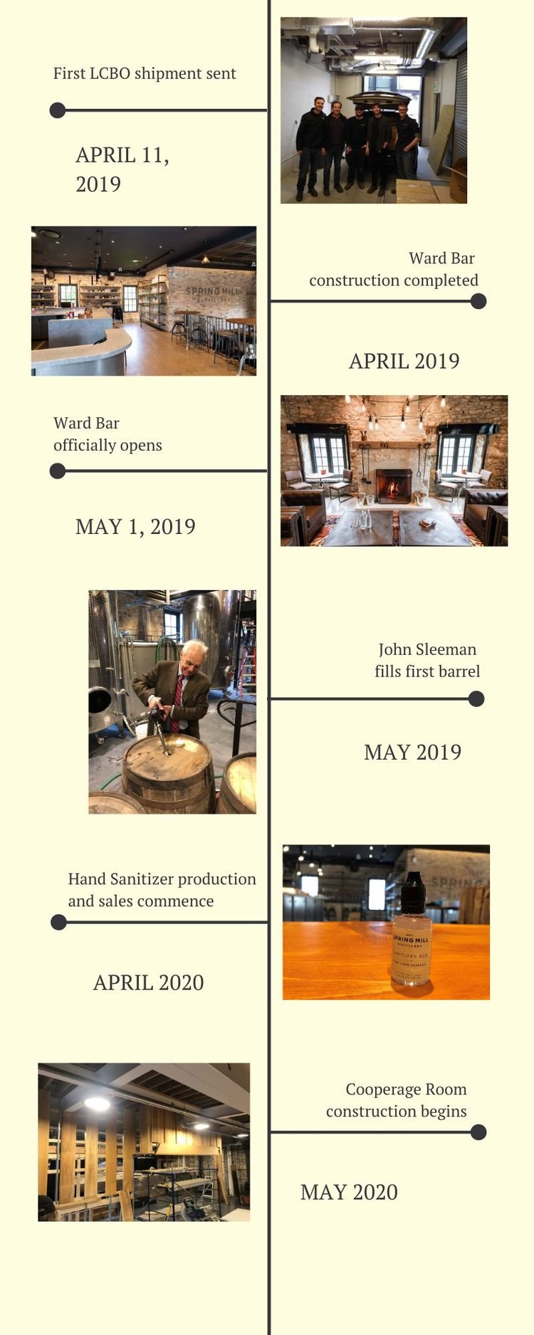 About Spring Mill Distillery — John Sleeman & Sons
