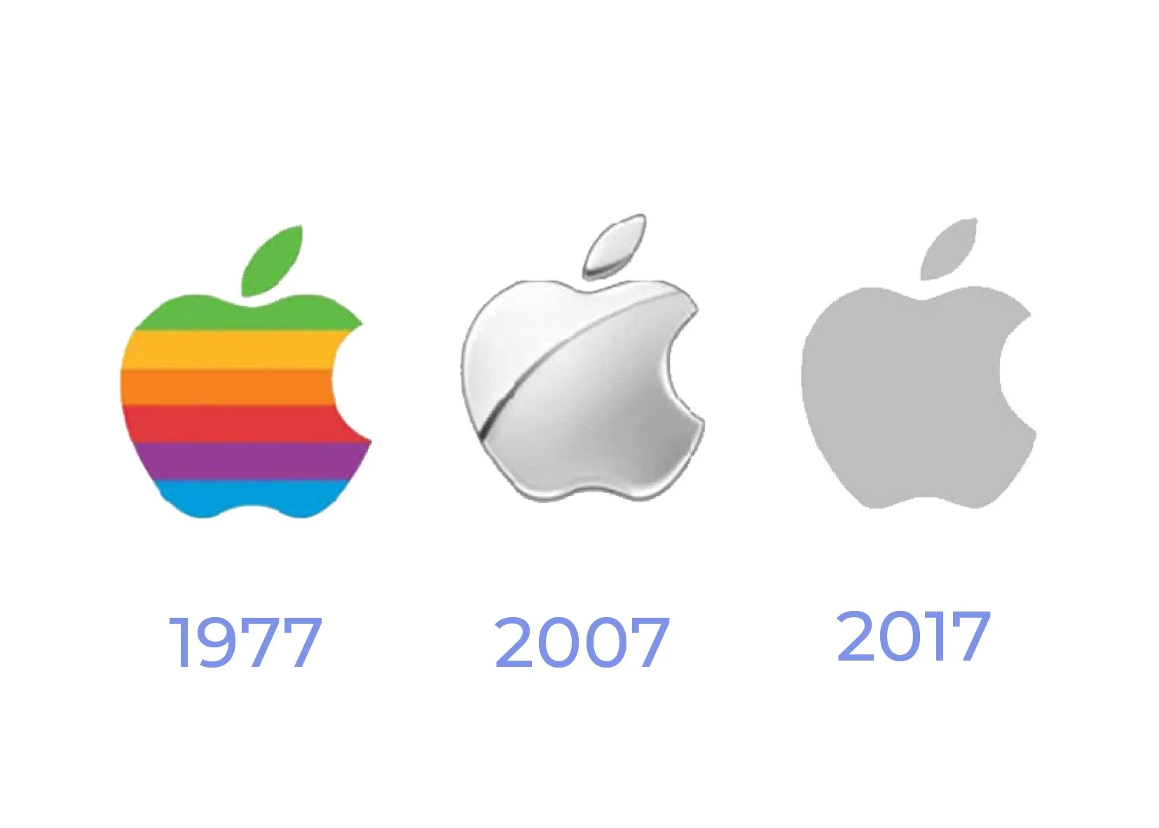 Origine, évolution & apprentissages derrière le logo APPLE — studio lumo
