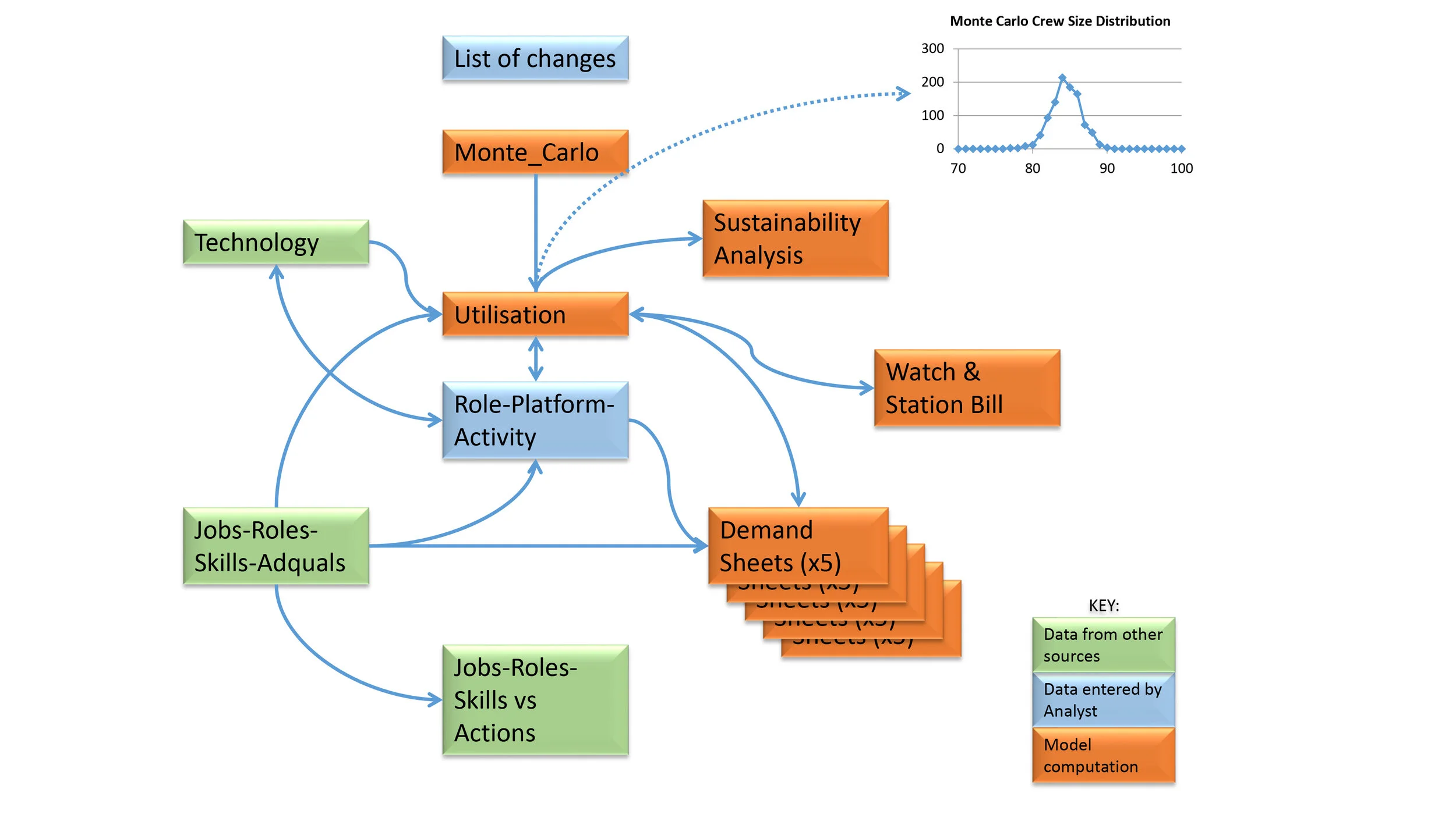 Complement Analysis — User Centric Design | Human Factors Specialists