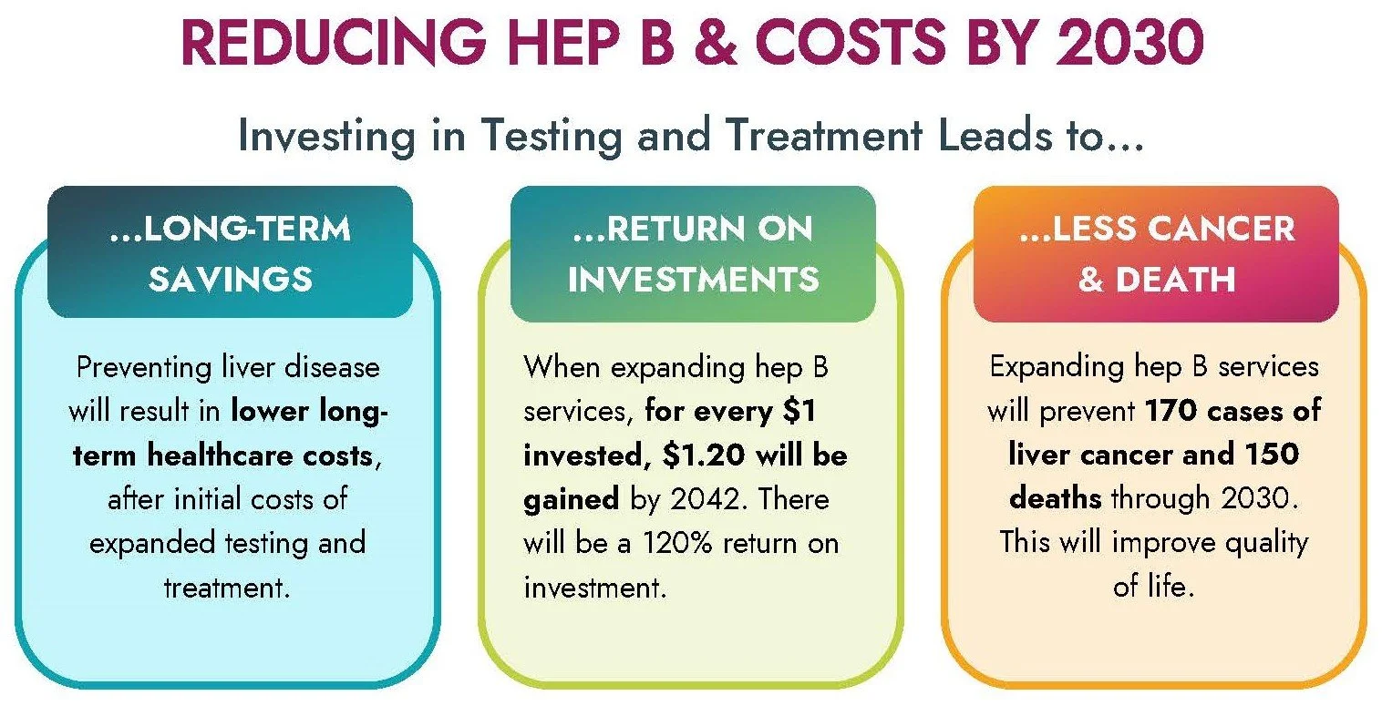 Model Shows: Investing in Hep B Saves Money, Lives — Hep Free Hawaii