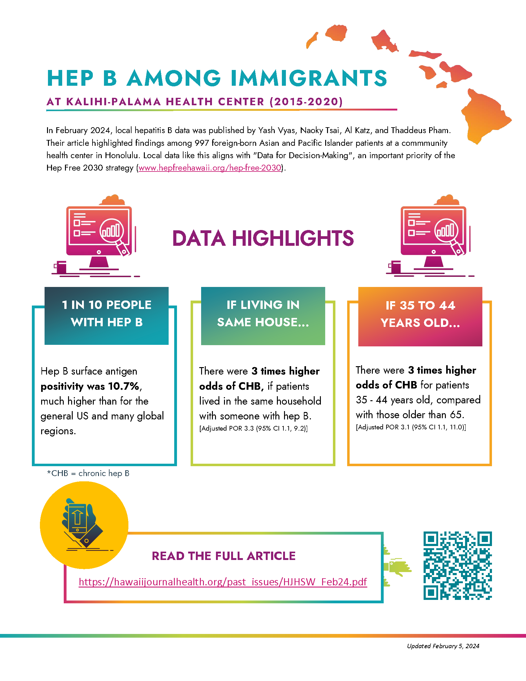 Hep B and Immigrants in HI — Hep Free Hawaii