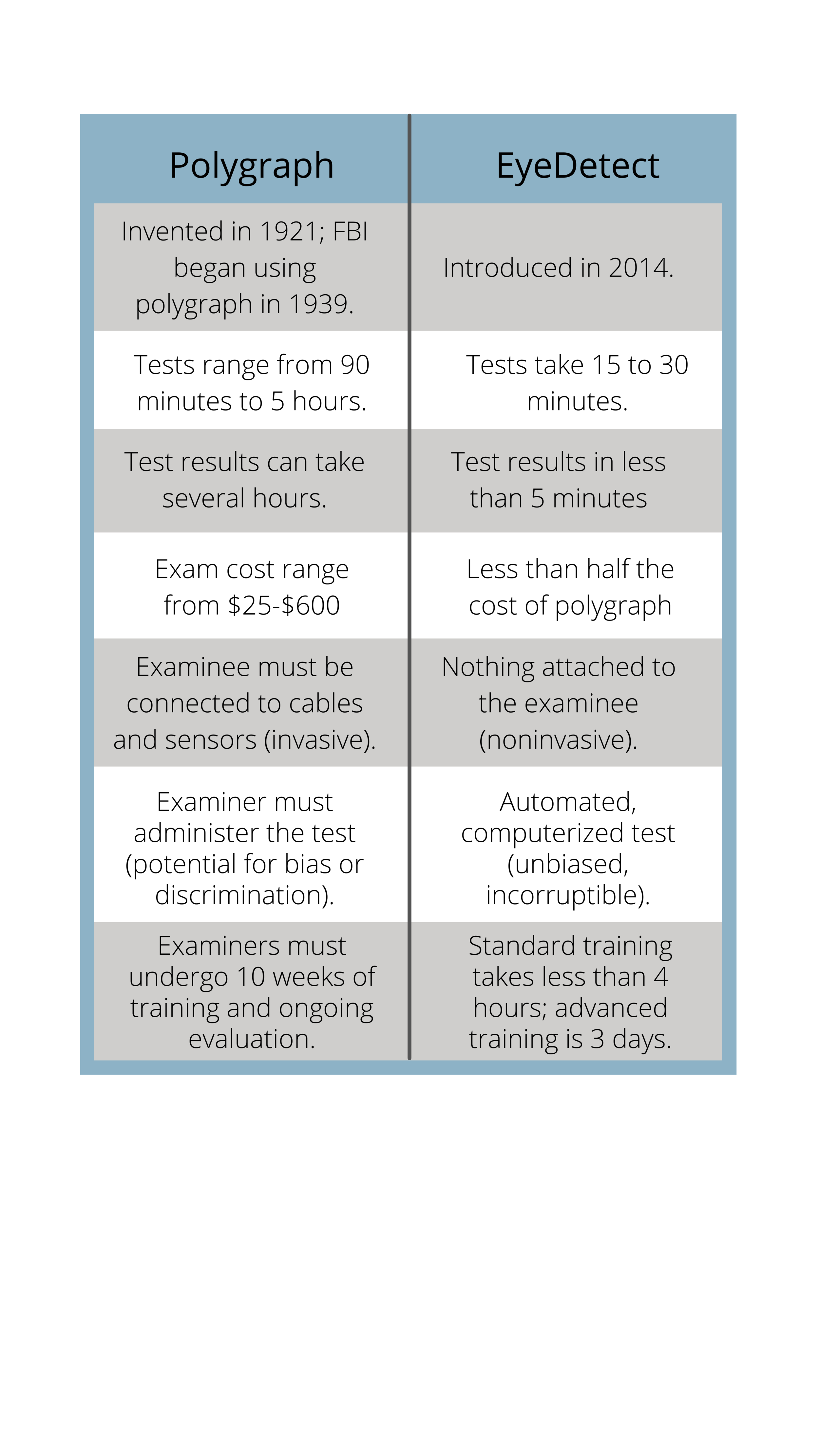 DECEPTION DETECTION — Red Sky Investigations