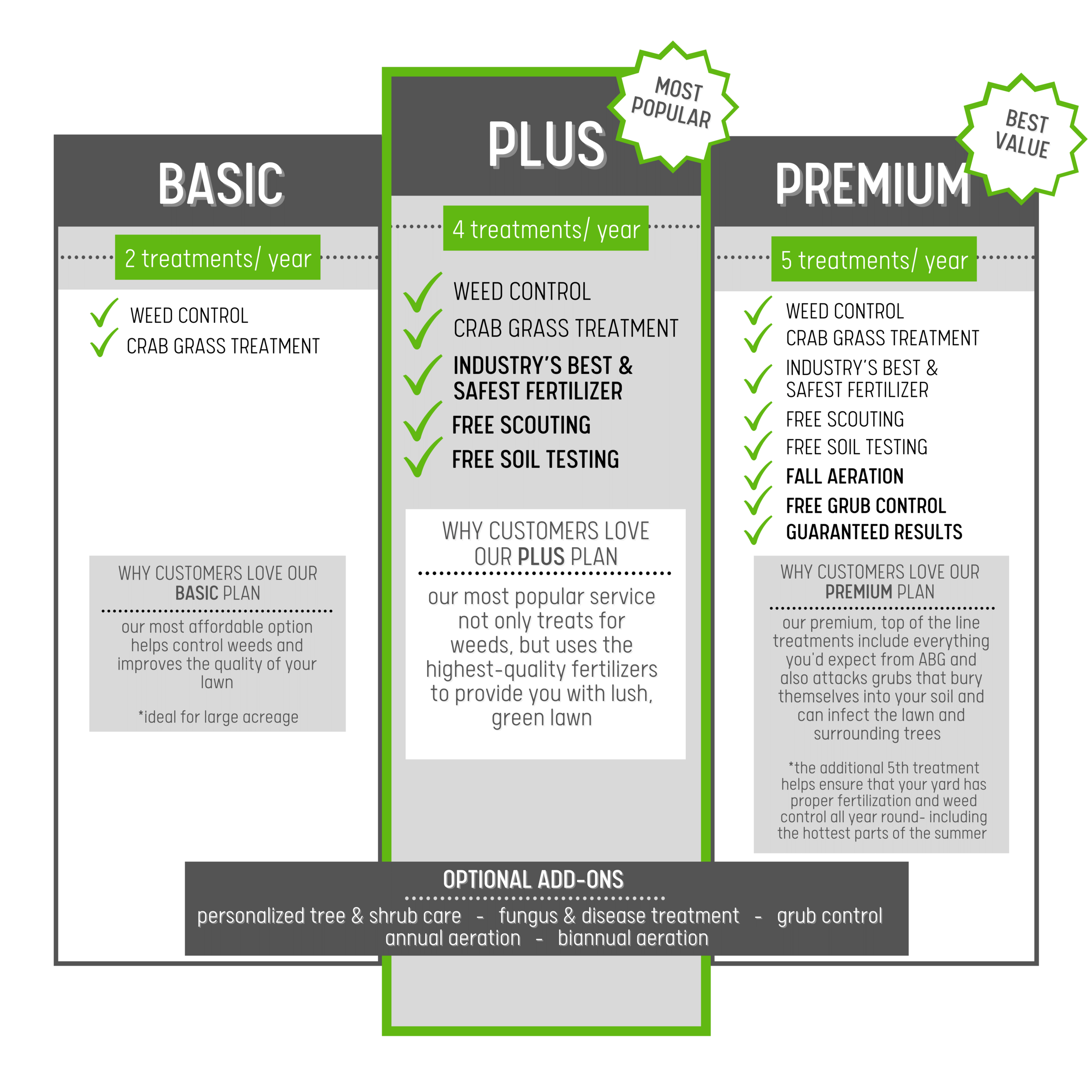 A Better Green Services A Better Green a-better-green-services-a-better-green
