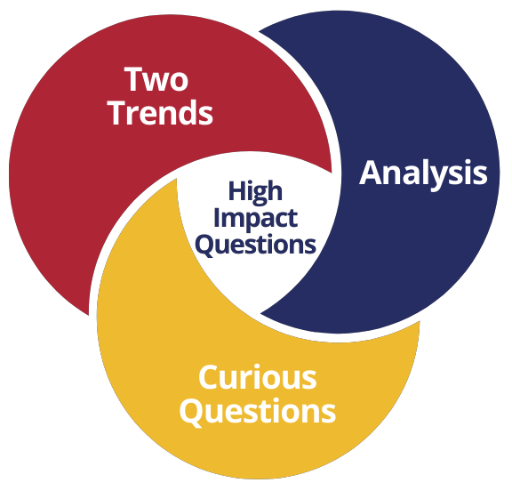 Mastering the Art of High-Impact Questions — Practica Learning