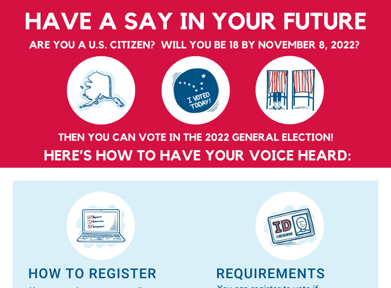 Youth Voter Toolkit — Anchorage Youth Vote