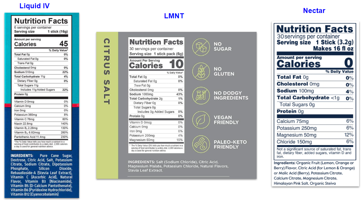 Hydration Packets You'll Love | Gradual Growth