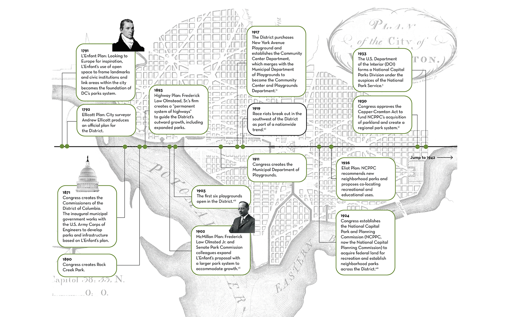 DC DPR Ready2Play Master Plan — VMDO DC