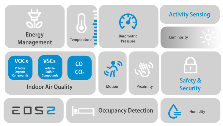 EOS 2- The Smart Building Infrastructure, Packaged Into a Smart ...