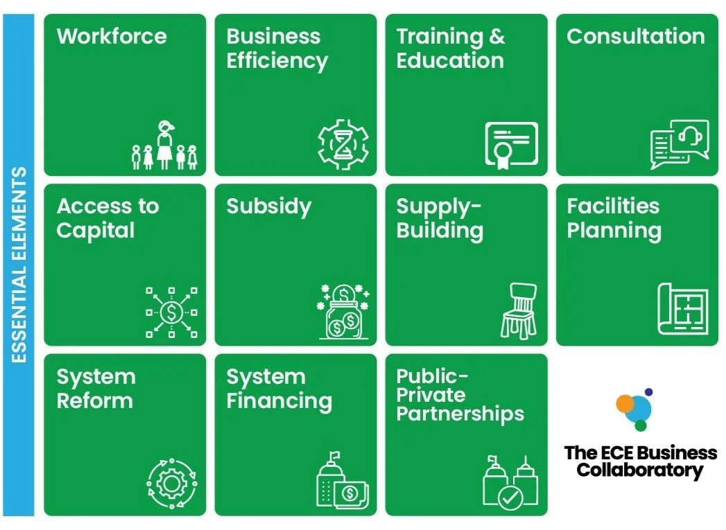 Our Work — The ECE Business Collaboratory