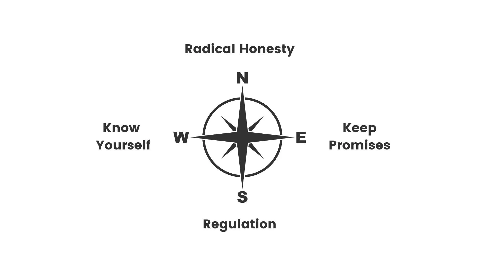 How to Trust Yourself Again | A Framework for Self-Trust — Curiosity Rising