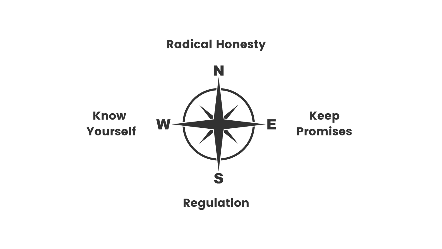 How to Be Confident and Trust Yourself | Build Self-Trust — Curiosity ...