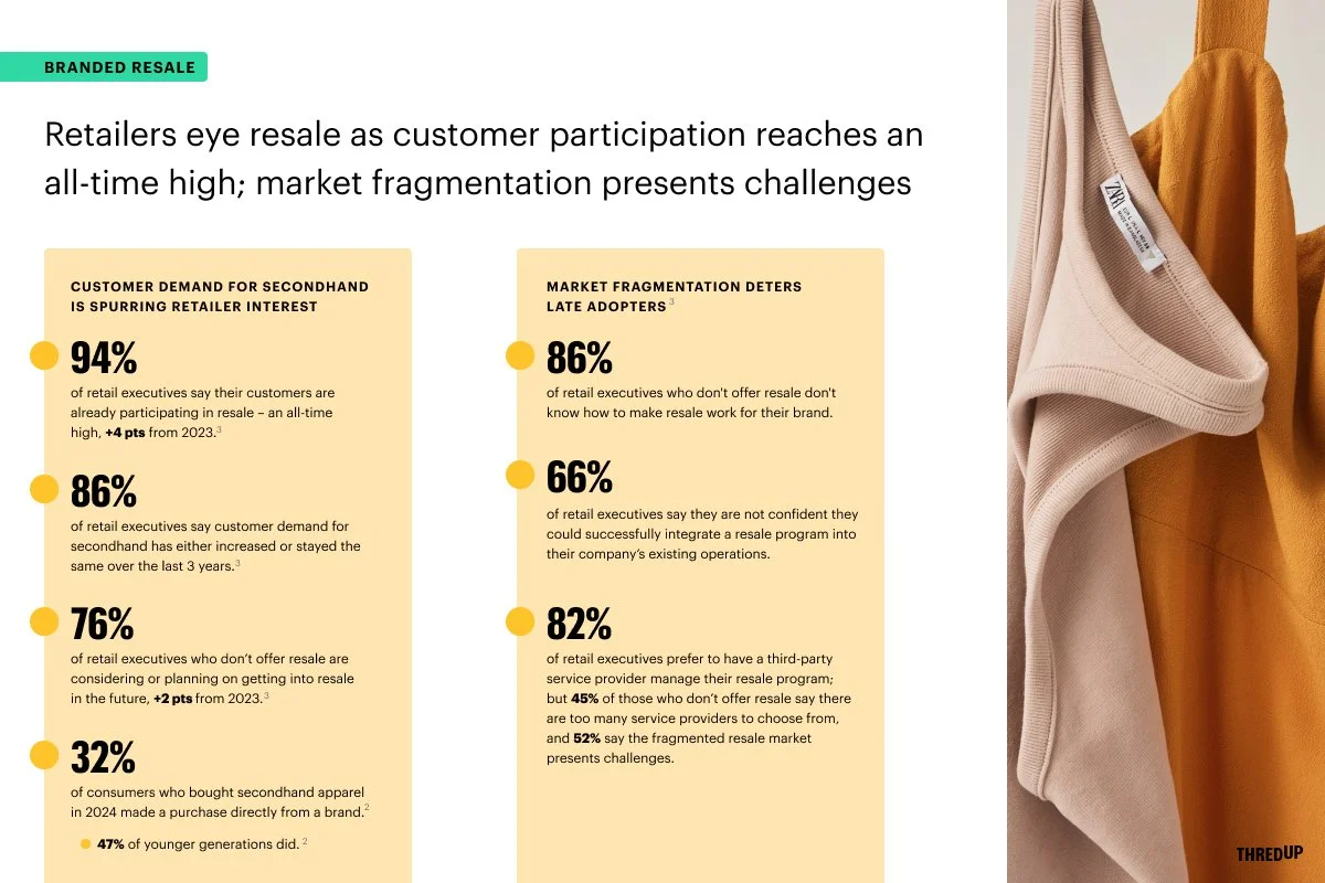 ThredUp's 13th annual Resale Report sizes the secondhand market and explores trends driving ...