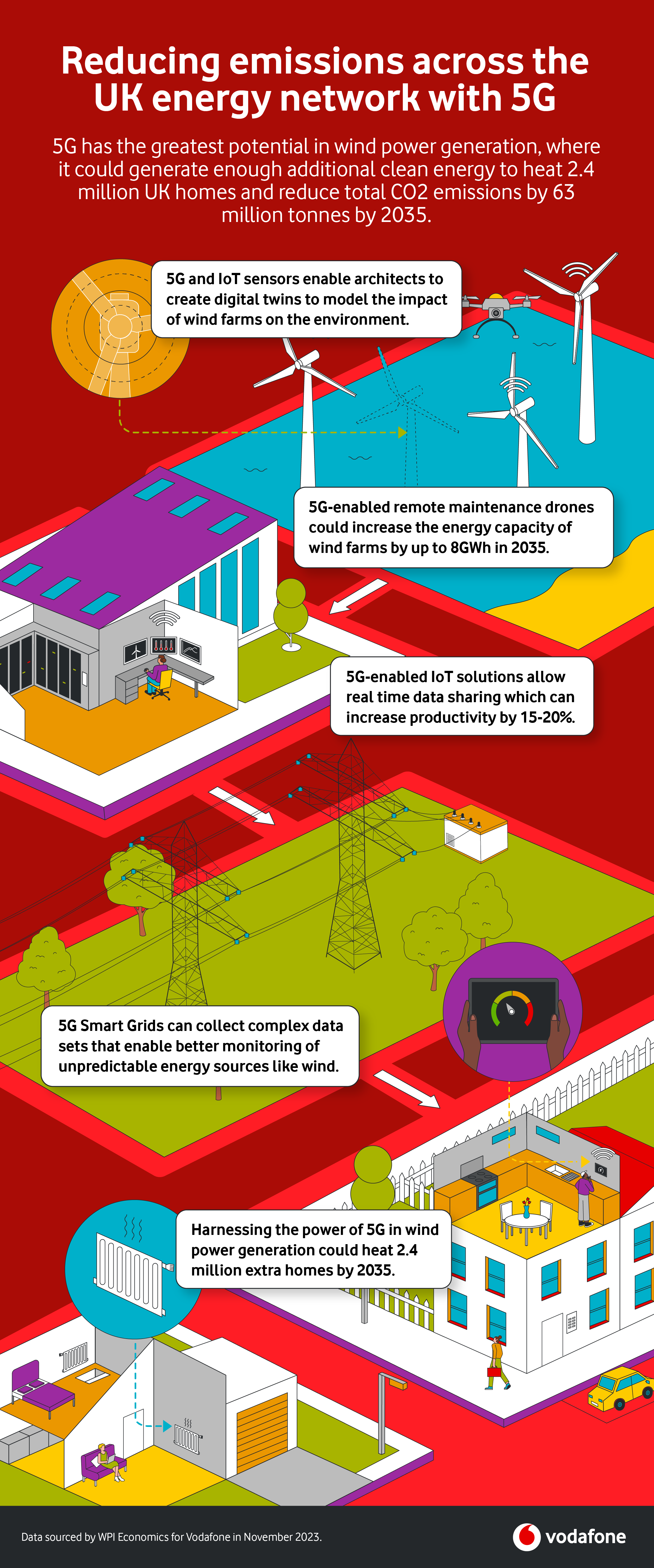 Wind Power Distribution Diagram 5G Wind Farms Could Help Heat 2.4