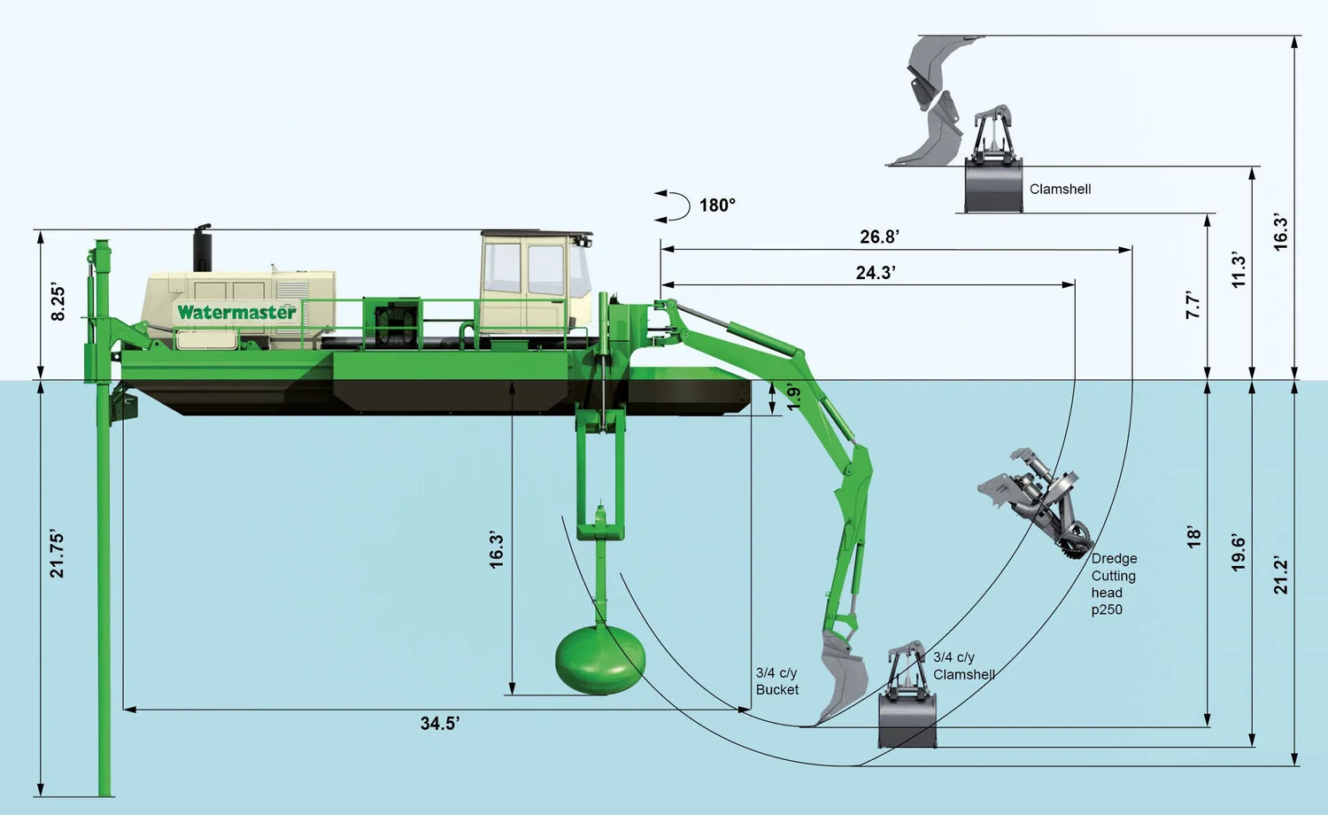 Concept — Watermaster North America