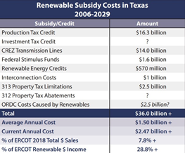 How Energy ‘Subsidizes’ the World — Hefner.Energy
