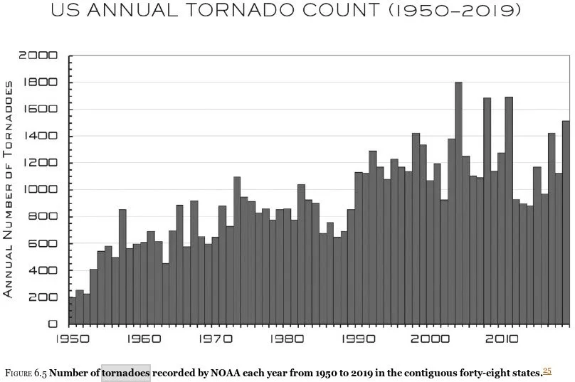 Tornadoes — Hefner.Energy