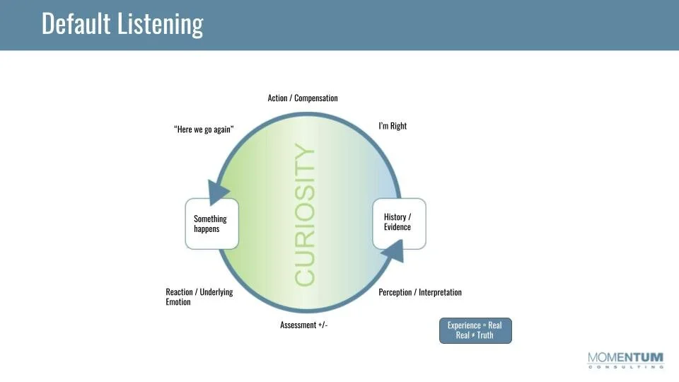 What new beliefs can serve you better than old ones? — Momentum