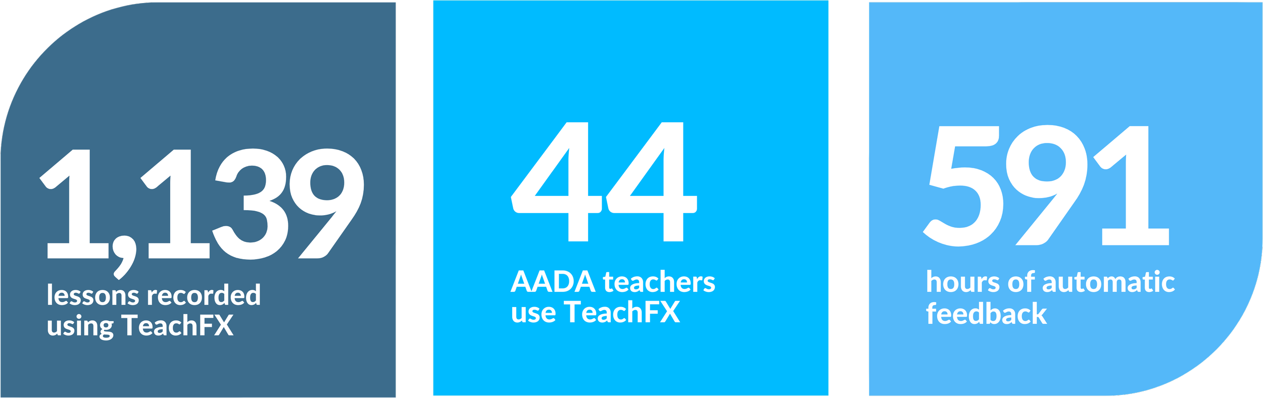 TeachFX and Achievable Dream Academy: Empowering Students Through ...