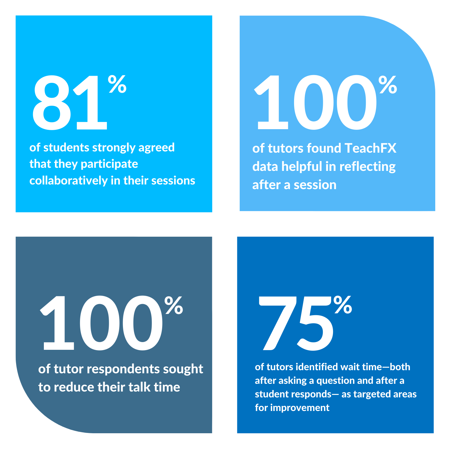 TeachFX Impact — TeachFX