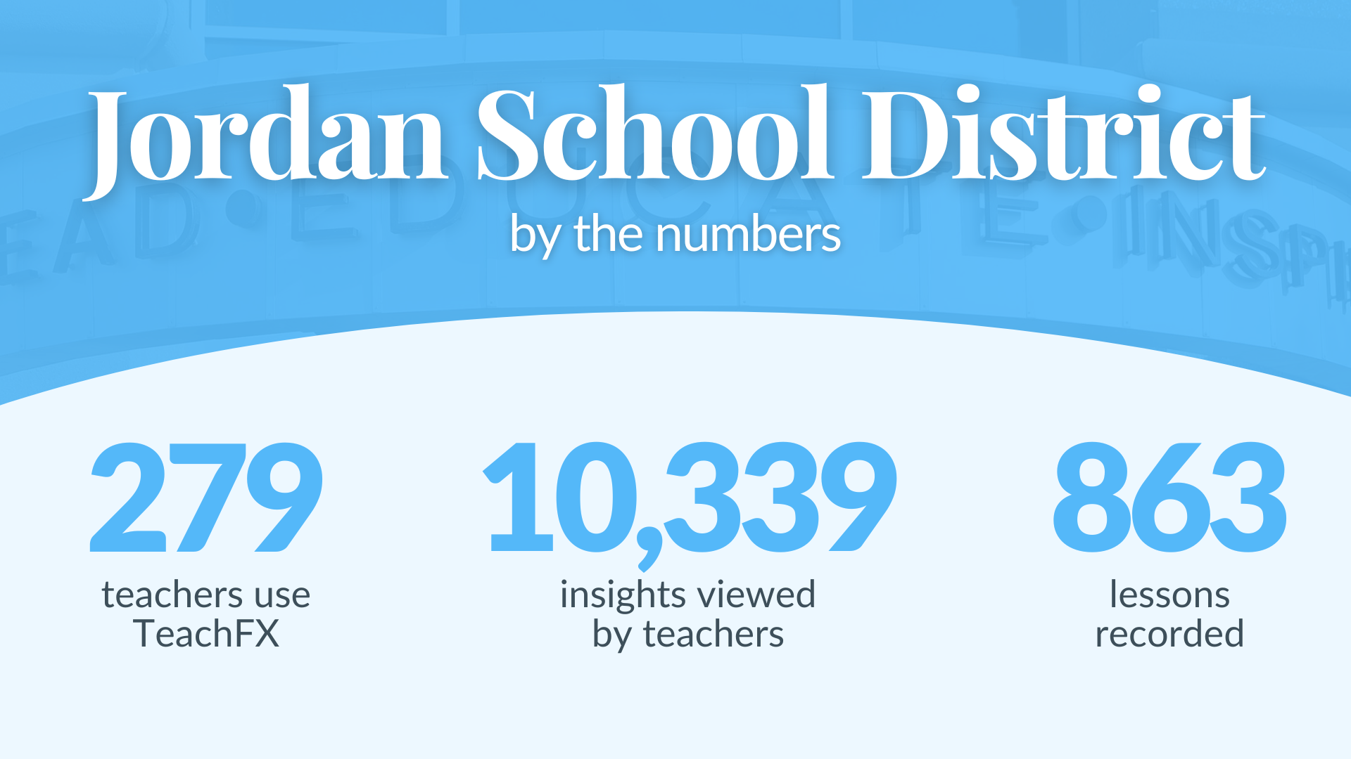 Jordan School District: Feedback + Coaching + PD =Joy — TeachFX